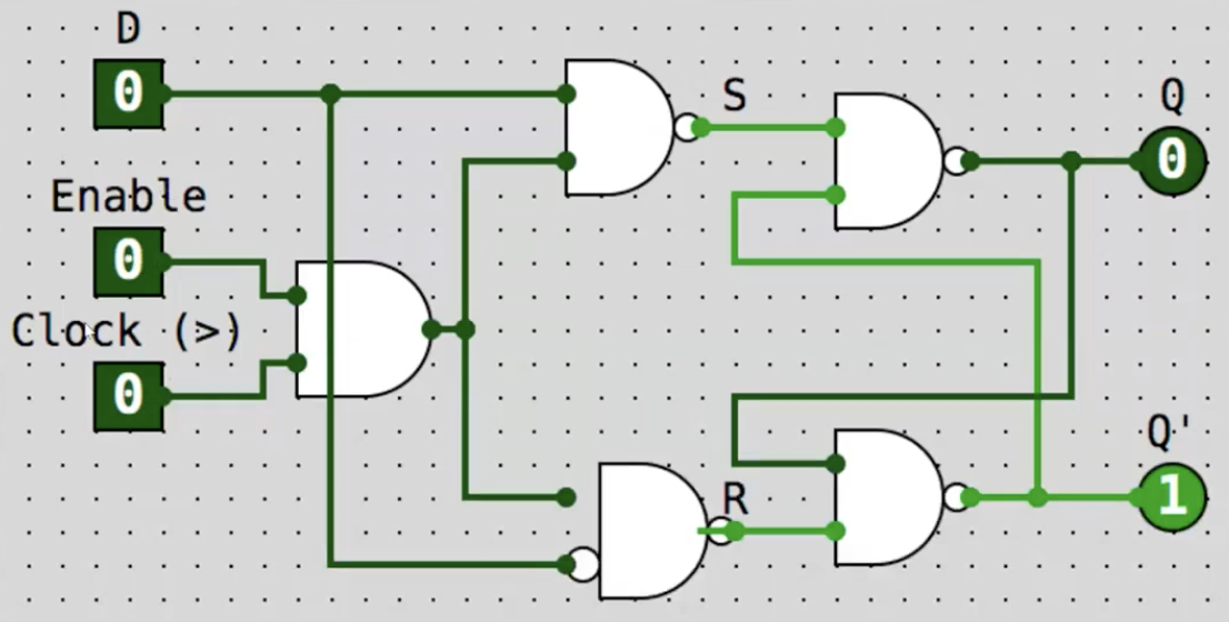 Sequential Logic Circuits · winnie jeng