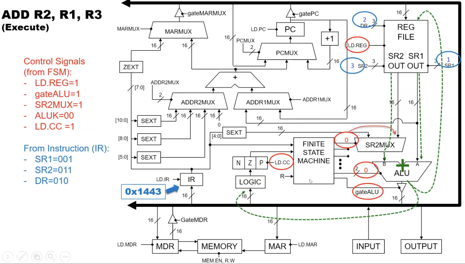 LC3 Machine Instruction · winnie jeng