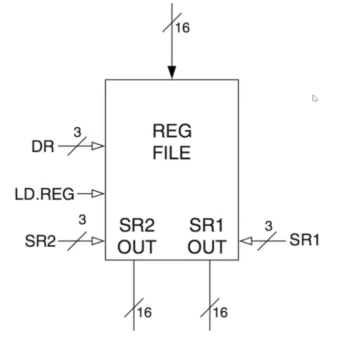 LC3 Registers · winnie jeng