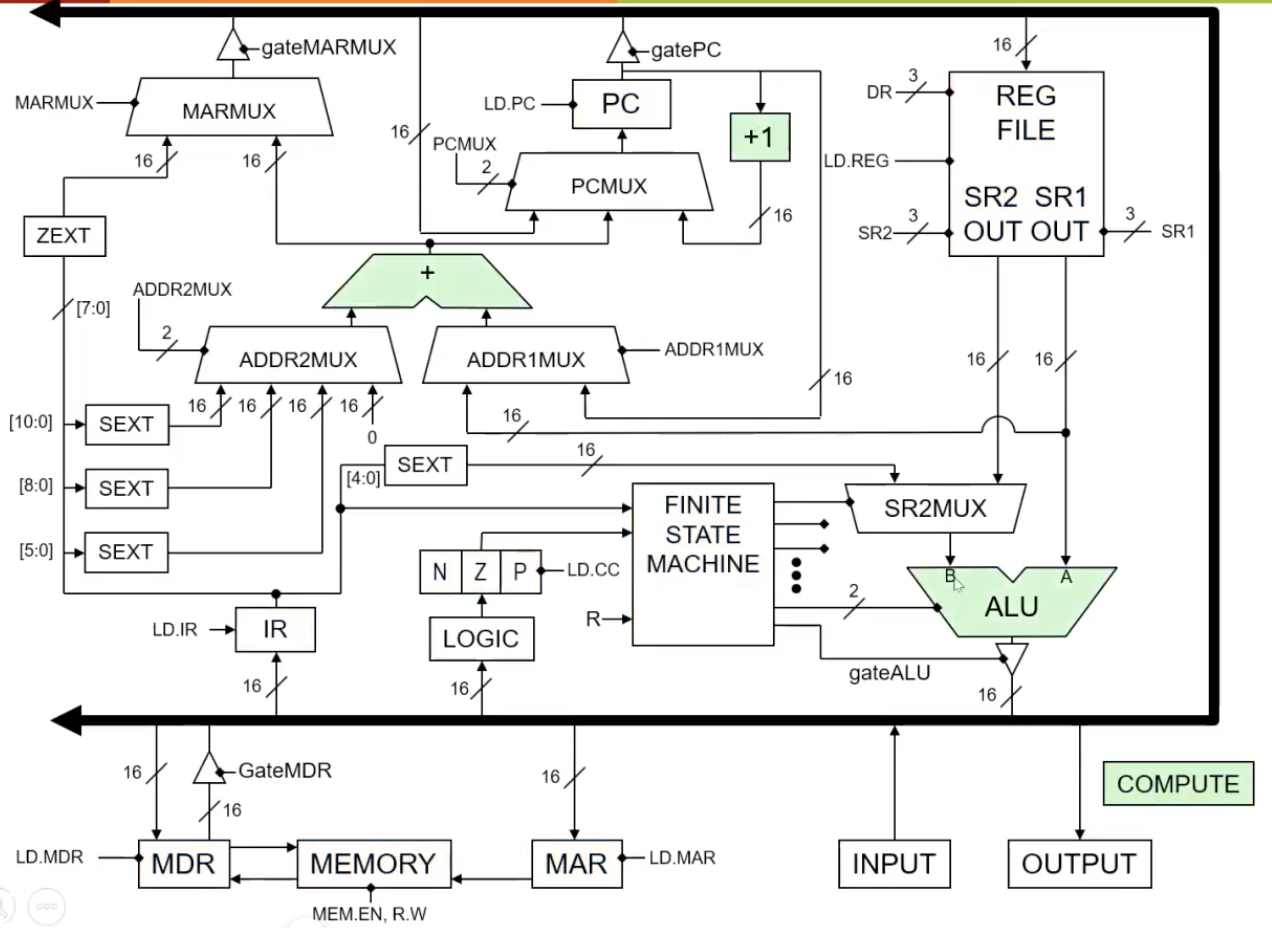 LC3 Datapath · winnie jeng