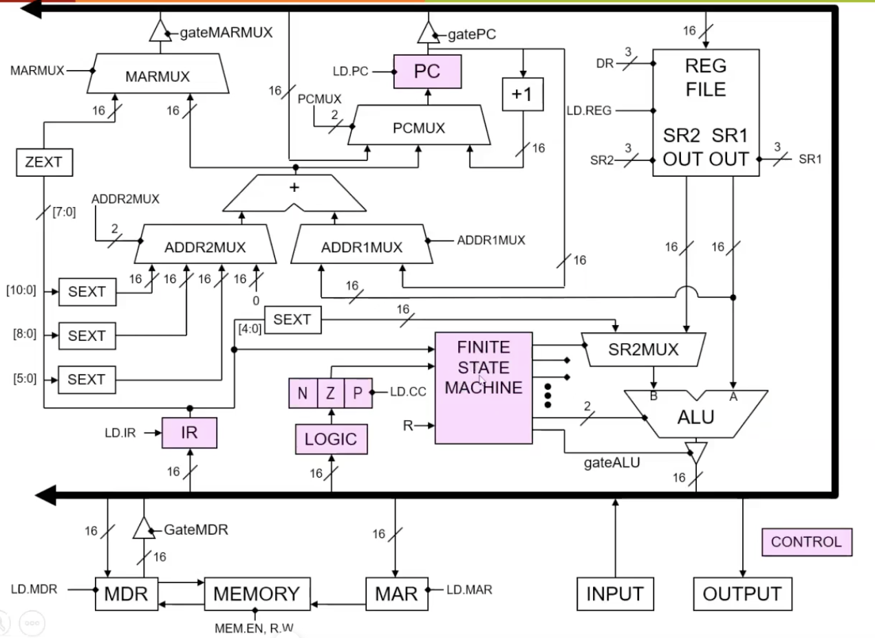 LC3 Datapath · winnie jeng