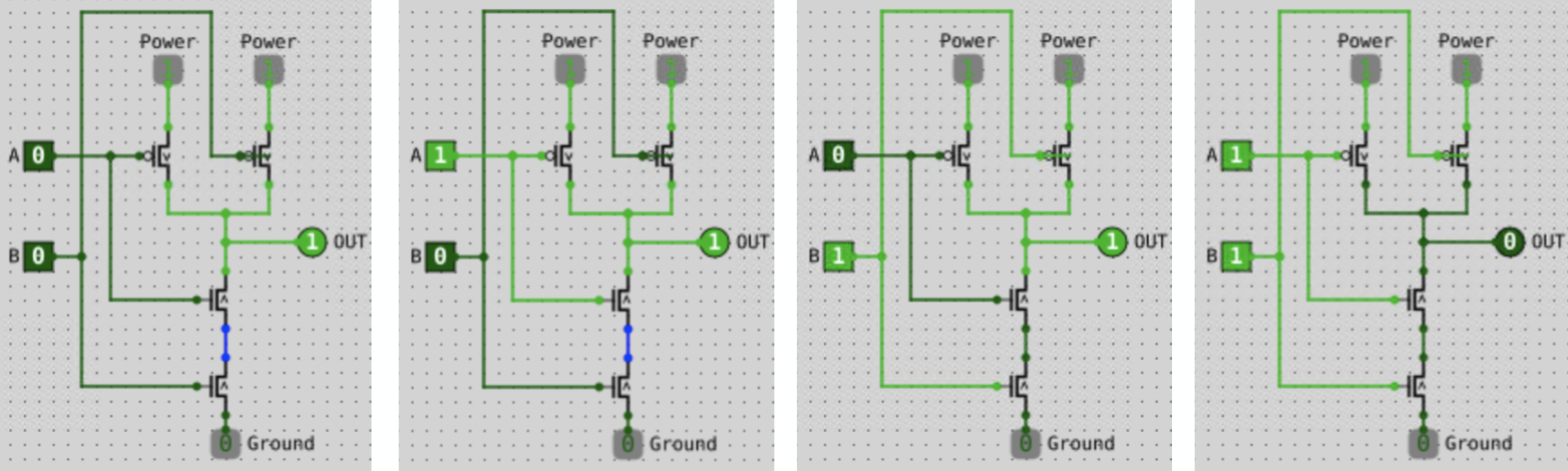 Transistors & Logic Gates · winnie jeng